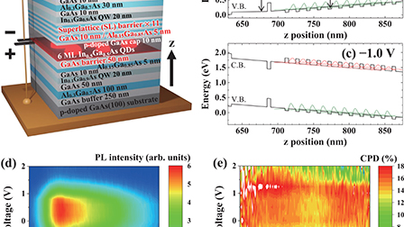 Electric-field driven source of photocarriers for tunable electron spin ...