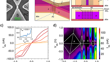 Tunable hybrid silicon single-electron transistor–nanoscale field ...