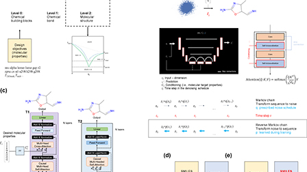 Generative discovery of de novo chemical designs using diffusion ...