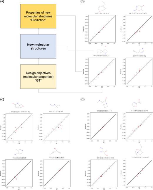 Generative discovery of de novo chemical designs using diffusion ...