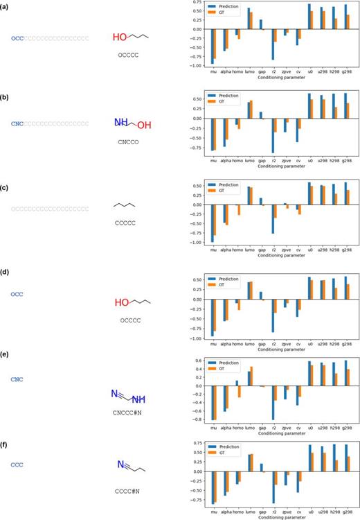 Generative discovery of de novo chemical designs using diffusion ...