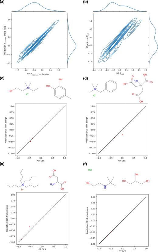 Generative discovery of de novo chemical designs using diffusion ...