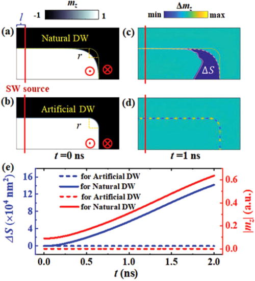 Magnon-bandgap controllable artificial domain wall waveguide | Applied ...