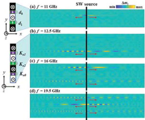 Magnon-bandgap controllable artificial domain wall waveguide | Applied ...