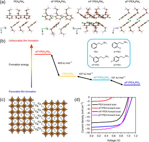 Non-covalent interactions involving π effect between organic cations in ...