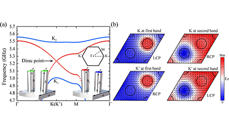 Multichannel valley topological beam splitter based on different types ...