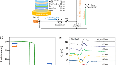 Nonreciprocal photonic quantum router via synthetic magnetism | Applied ...