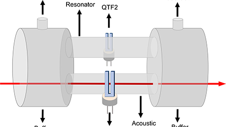 Differential quartz-enhanced photoacoustic spectroscopy | Applied ...