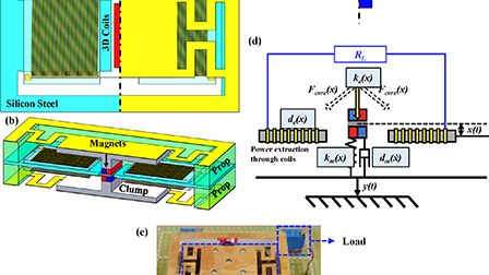 Performance enhancement of electromagnetic vibration energy harvesters ...