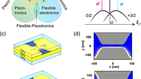 A perspective on piezotronics and piezo-phototronics based on the third ...