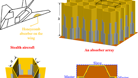 Light-weight wideband electromagnetic wave absorber based on aramid ...
