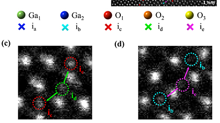 Atomic scale mechanism of β to γ phase transformation in gallium oxide ...