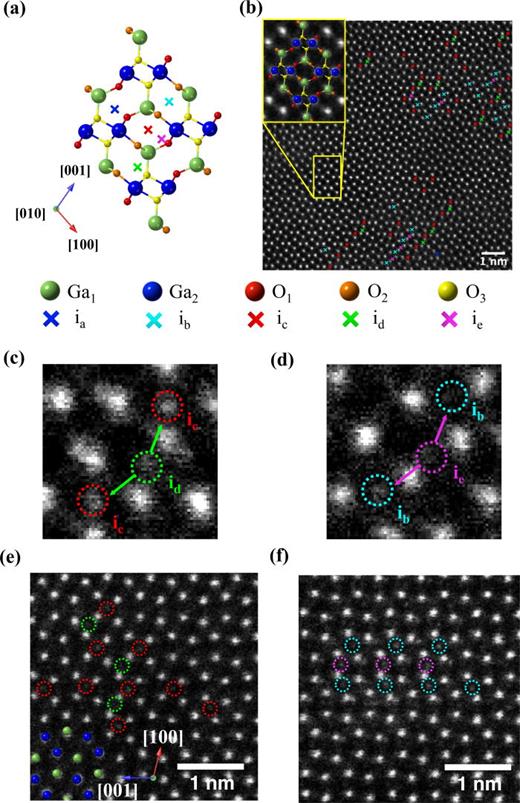 Atomic scale mechanism of β to γ phase transformation in gallium oxide ...