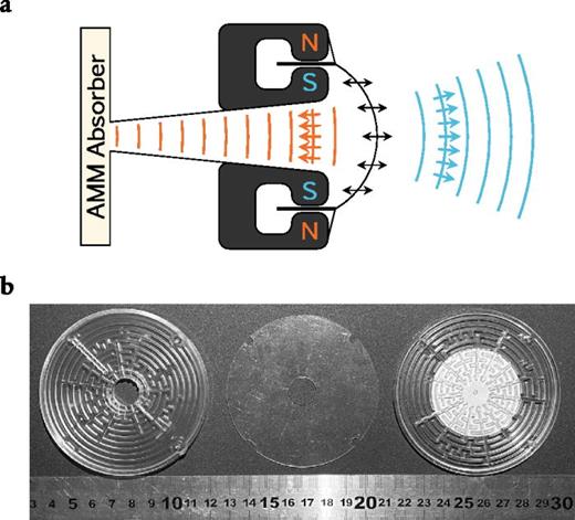 Acoustic metamaterial absorbers: The path to commercialization ...