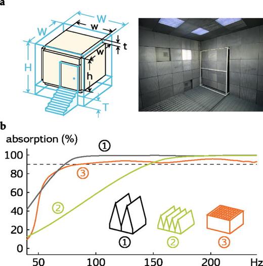 Acoustic metamaterial absorbers: The path to commercialization ...