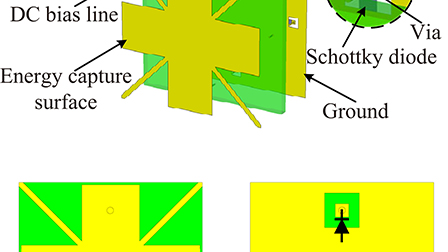 A single-layer efficient polarization-insensitive electromagnetic ...
