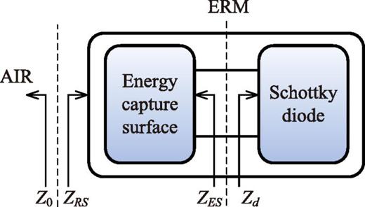 A single-layer efficient polarization-insensitive electromagnetic ...