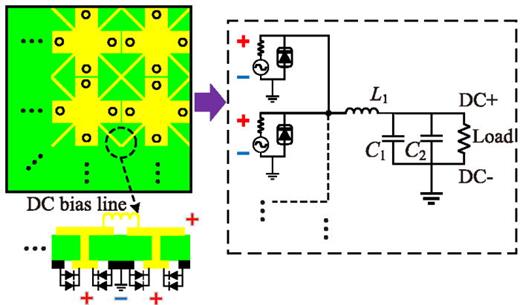 A single-layer efficient polarization-insensitive electromagnetic ...
