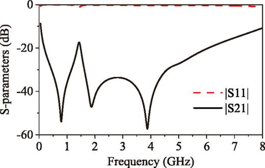 A single-layer efficient polarization-insensitive electromagnetic ...