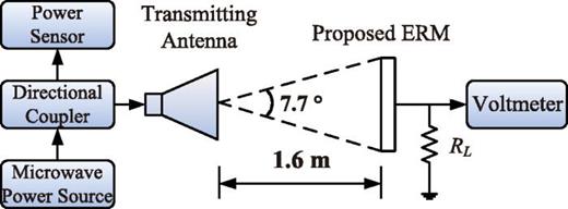 A single-layer efficient polarization-insensitive electromagnetic ...