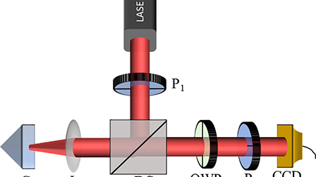 Measurement of surface chirality at near-normal incidence | Applied ...