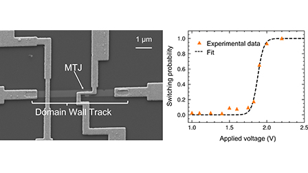 Stochastic domain wall-magnetic tunnel junction artificial neurons for ...