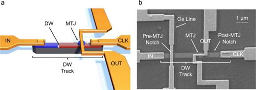 Stochastic domain wall-magnetic tunnel junction artificial neurons for ...