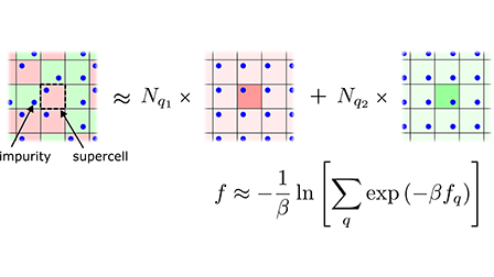 Finite temperature effects on the structural stability of Si-doped HfO2 ...