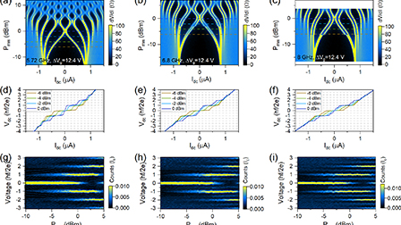 Observation of half-integer Shapiro steps in graphene Josephson junctions | Applied Physics ...