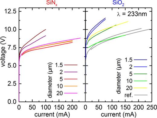 Enhanced light extraction efficiency of far-ultraviolet-C LEDs by micro ...
