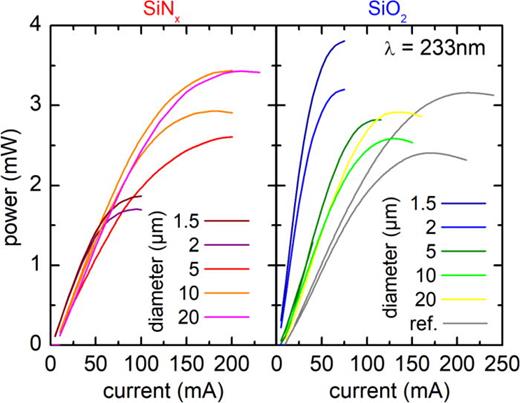 Enhanced light extraction efficiency of far-ultraviolet-C LEDs by micro-LED array design ...