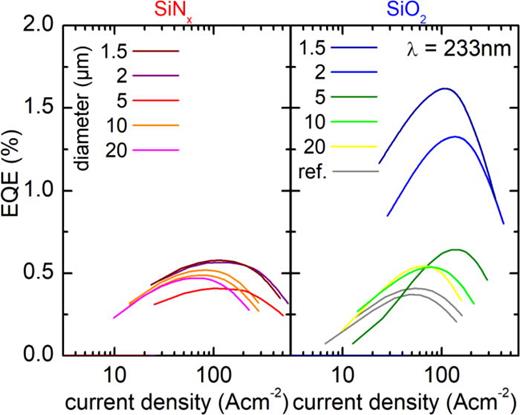 Enhanced light extraction efficiency of far-ultraviolet-C LEDs by micro-LED array design ...
