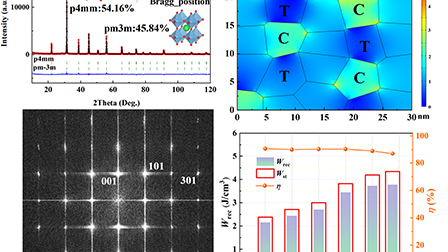 Achieving ultrahigh energy storage density in super relaxor BCZT-based ...