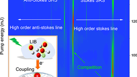 Regulation of O–H and O–O stimulated Raman scattering peaks in H2O–H2O2 ...