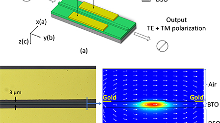 An active straight waveguide polarization rotator in single crystal ...