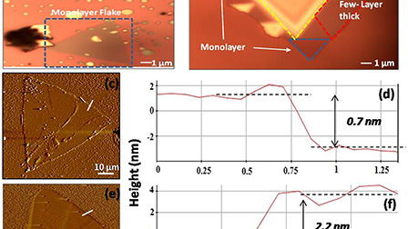 Raman spectroscopic study of the layer-dependent Davydov splitting and ...