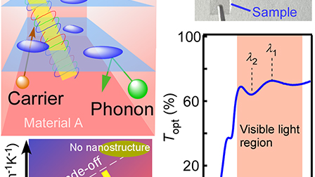Interface design of transparent thermoelectric epitaxial ZnO/SnO2 ...