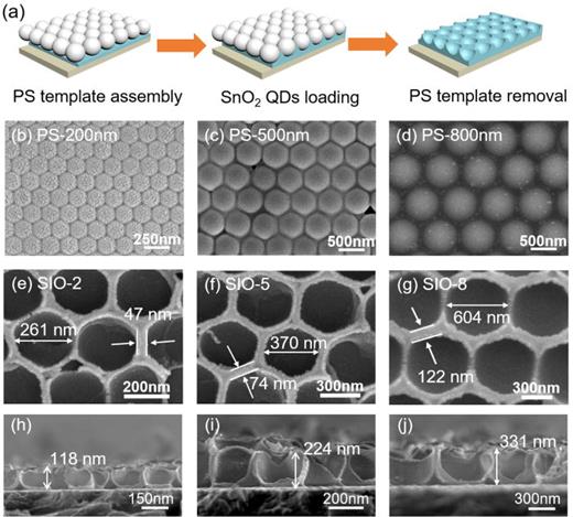 Well-organized SnO2 inverse opal monolayer as structured electron ...