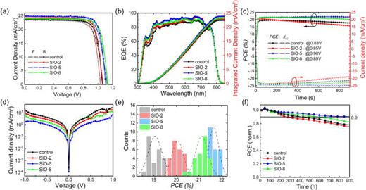 Well-organized SnO2 inverse opal monolayer as structured electron ...
