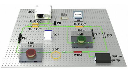 Ultra-narrow linewidth dual-cavity opto-mechanical microwave oscillator ...