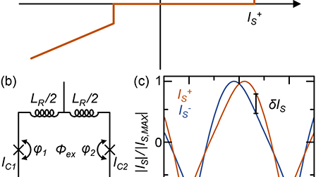 A gate- and flux-controlled supercurrent diode effect | Applied Physics ...