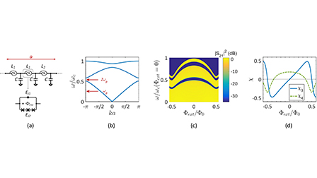 Three-wave mixing traveling-wave parametric amplifier with periodic ...