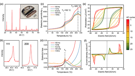 Domain evolution and coercive field reduction in rhombohedral (Na0.5Bi0 ...