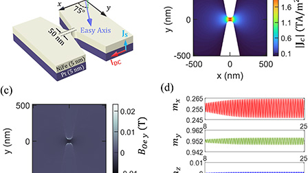 Anisotropy-assisted bias-free spin Hall nano-oscillator | Applied Physics Letters | AIP Publishing