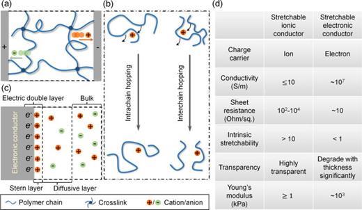 Perspectives on the fundamental principles and manufacturing of ...