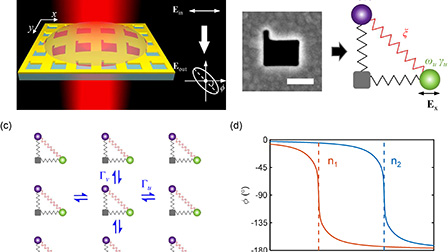 Chiral metasurface refractive index sensor with a large figure of merit | Applied Physics ...