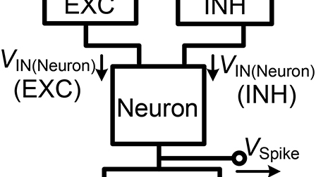 CMOS-based area-and-power-efficient neuron and synapse circuits for time-domain analog spiking ...