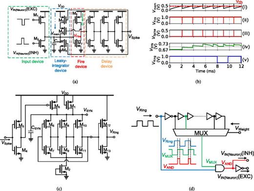 CMOS-based area-and-power-efficient neuron and synapse circuits for time-domain analog spiking ...