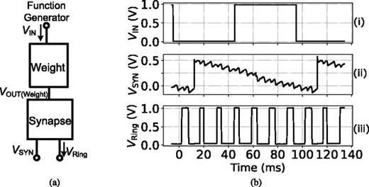 Cmos Based Area And Power Efficient Neuron And Synapse Circuits For Time Domain Analog Spiking 3673