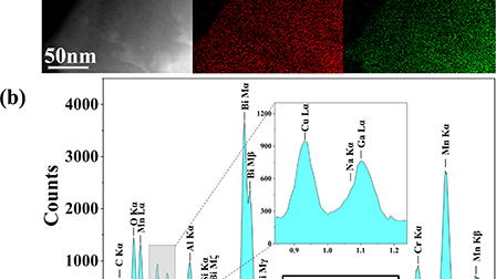 Quasi-one-dimensional Mn6Bi5 and its electronic structure | Applied ...